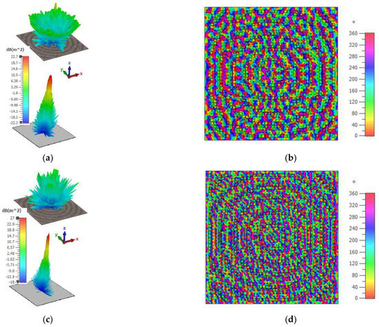 Wideband RCS Reduction by Single-Layer Phase Gradient Modulated Surface