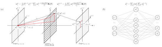 Partitionable High-Efficiency Multilayer Diffractive Optical Neural Network