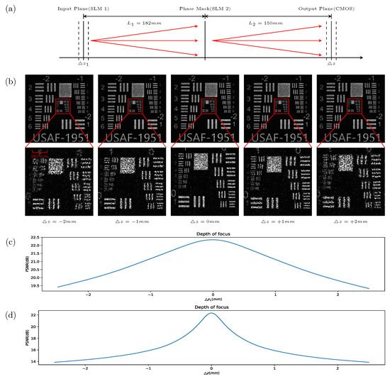 Partitionable High-Efficiency Multilayer Diffractive Optical Neural Network