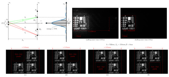 Partitionable High-Efficiency Multilayer Diffractive Optical Neural Network