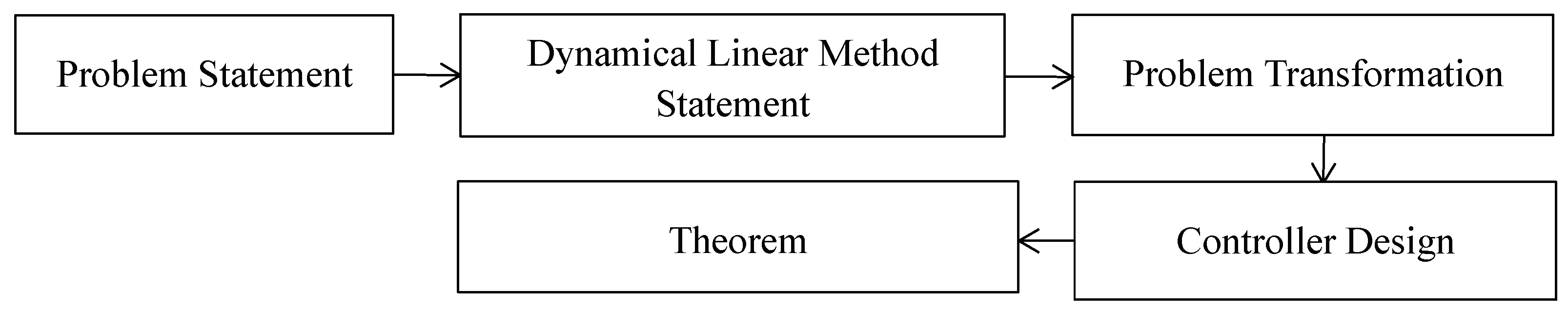 Sensors | Free Full-Text | Model-Free Adaptive Iterative Learning Bipartite Containment Control ...