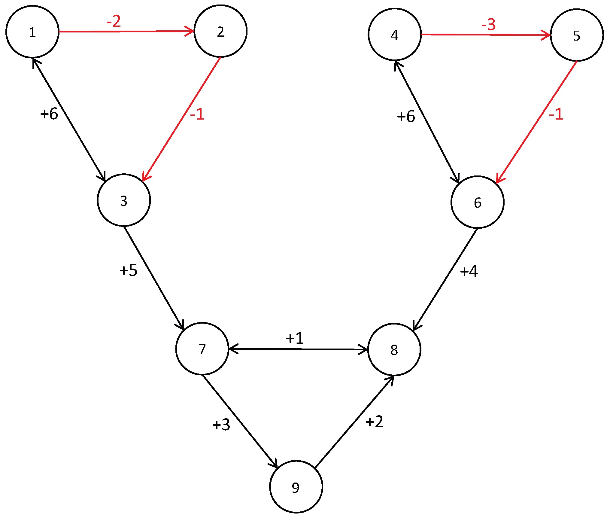Sensors | Free Full-Text | Model-Free Adaptive Iterative Learning ...