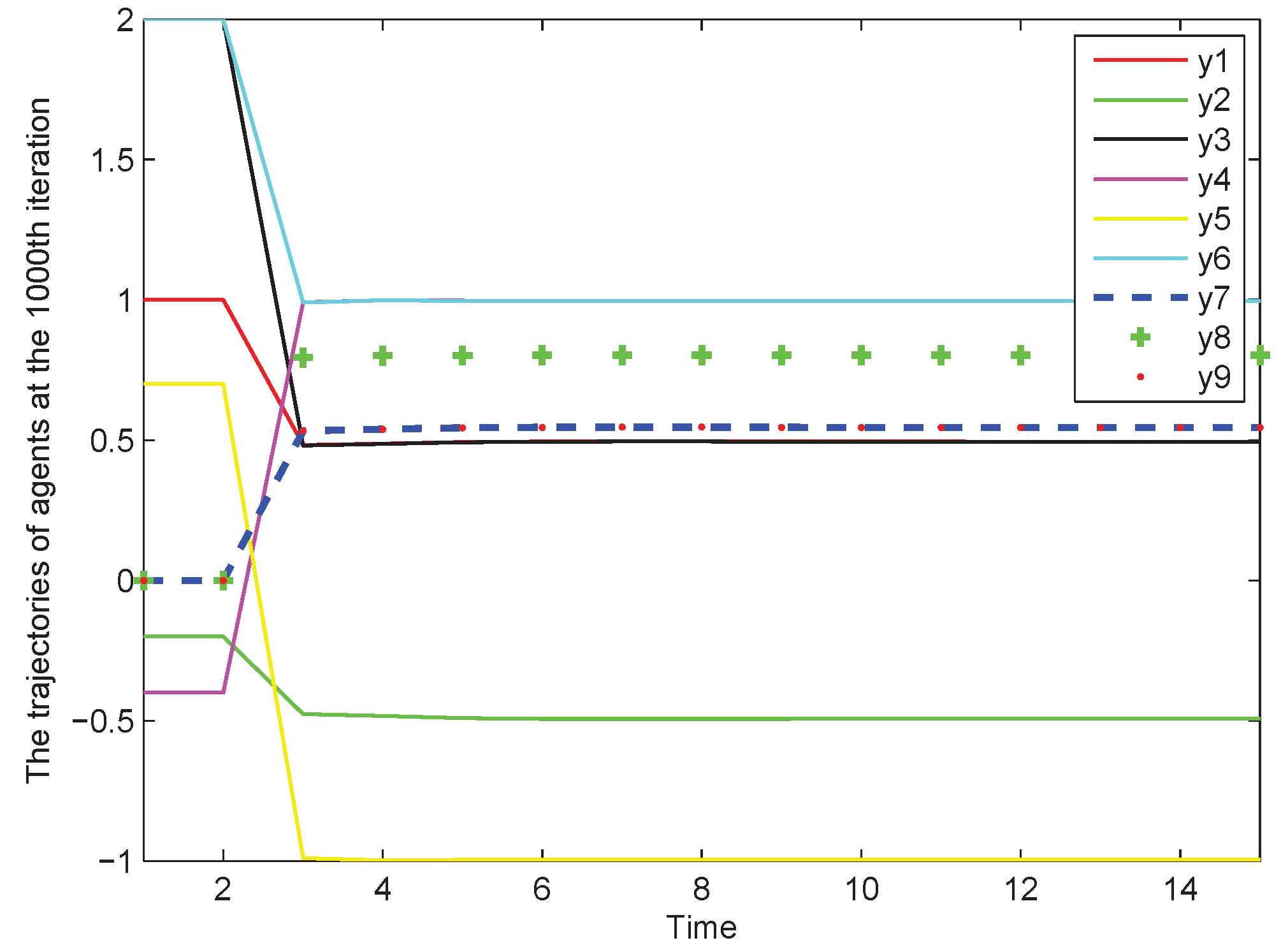 Sensors | Free Full-Text | Model-Free Adaptive Iterative Learning Bipartite Containment Control ...