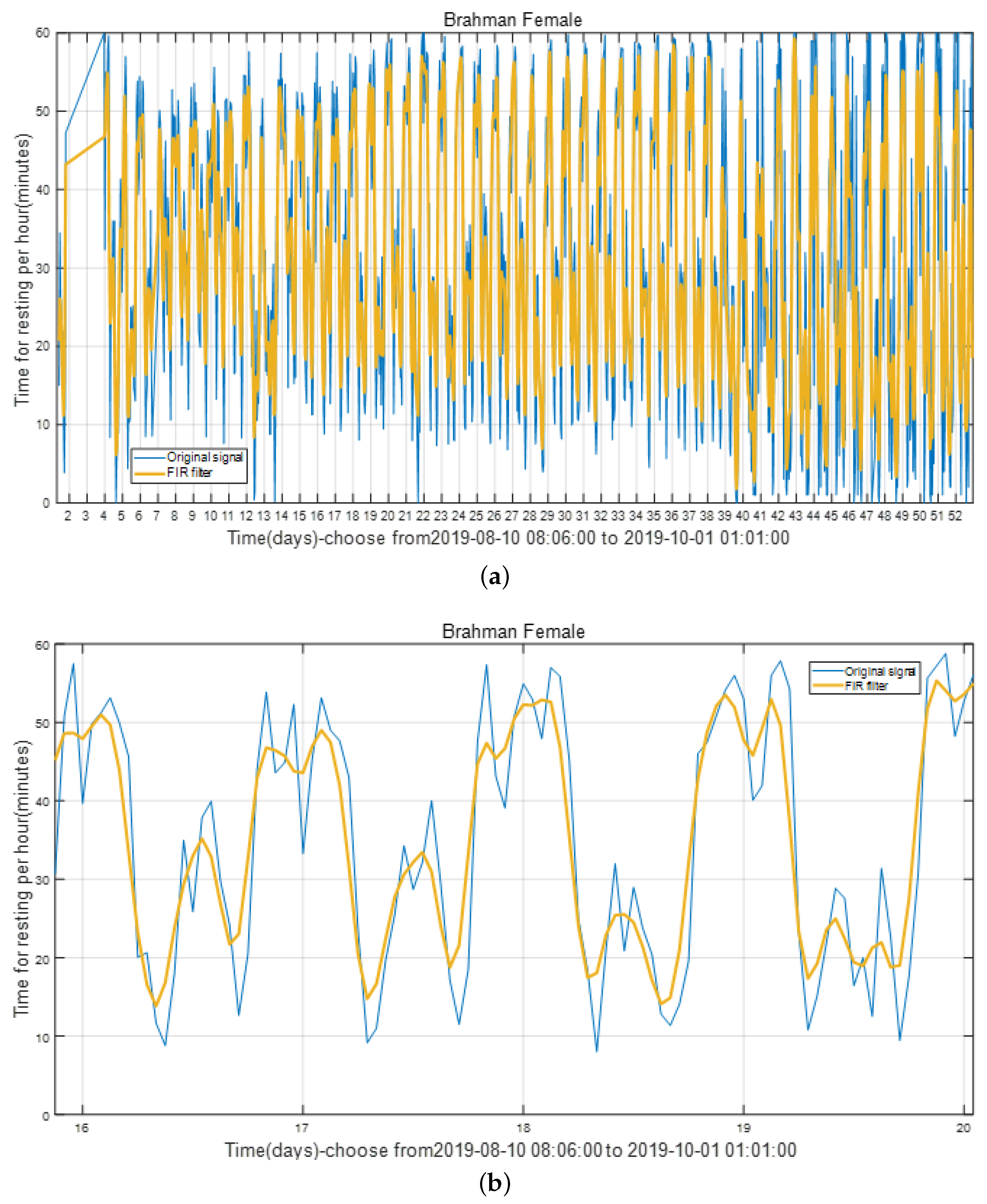 Ai Based Digital Twin Model For Cattle Caring