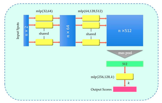 A Method Used to Improve the Dynamic Range of Shack–Hartmann Wavefront Sensor in Presence of ...