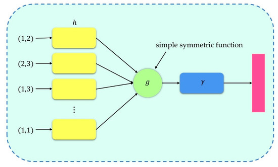 A Method Used to Improve the Dynamic Range of Shack–Hartmann Wavefront ...