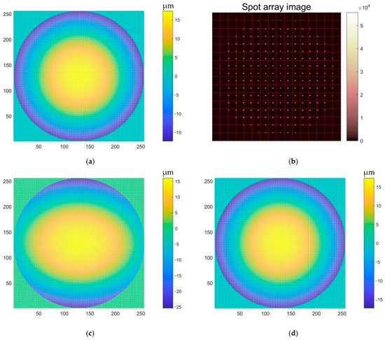 A Method Used to Improve the Dynamic Range of Shack–Hartmann Wavefront ...
