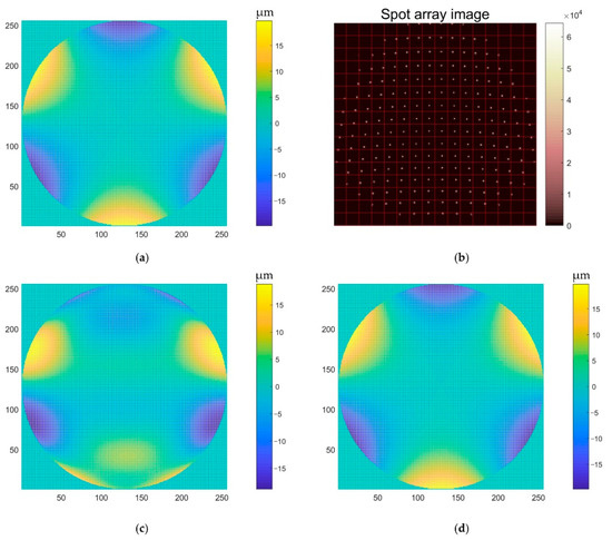 A Method Used to Improve the Dynamic Range of Shack–Hartmann Wavefront Sensor in Presence of ...