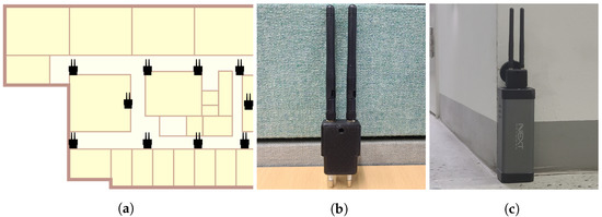 An Adaptive User Tracking Algorithm Using Irregular Data Frames for Passive Fingerprint Positioning