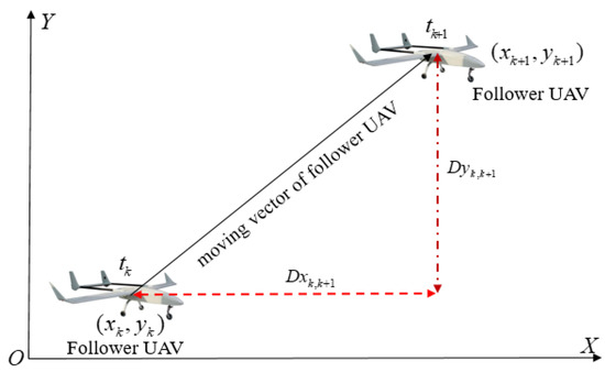 Sensors | Free Full-Text | Cooperative Location Method for Leader ...
