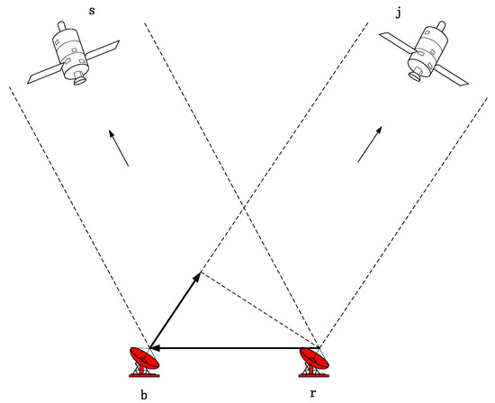 Sensors | Free Full-Text | A Partial Ambiguity Resolution Algorithm Based on New-Breadth-First ...