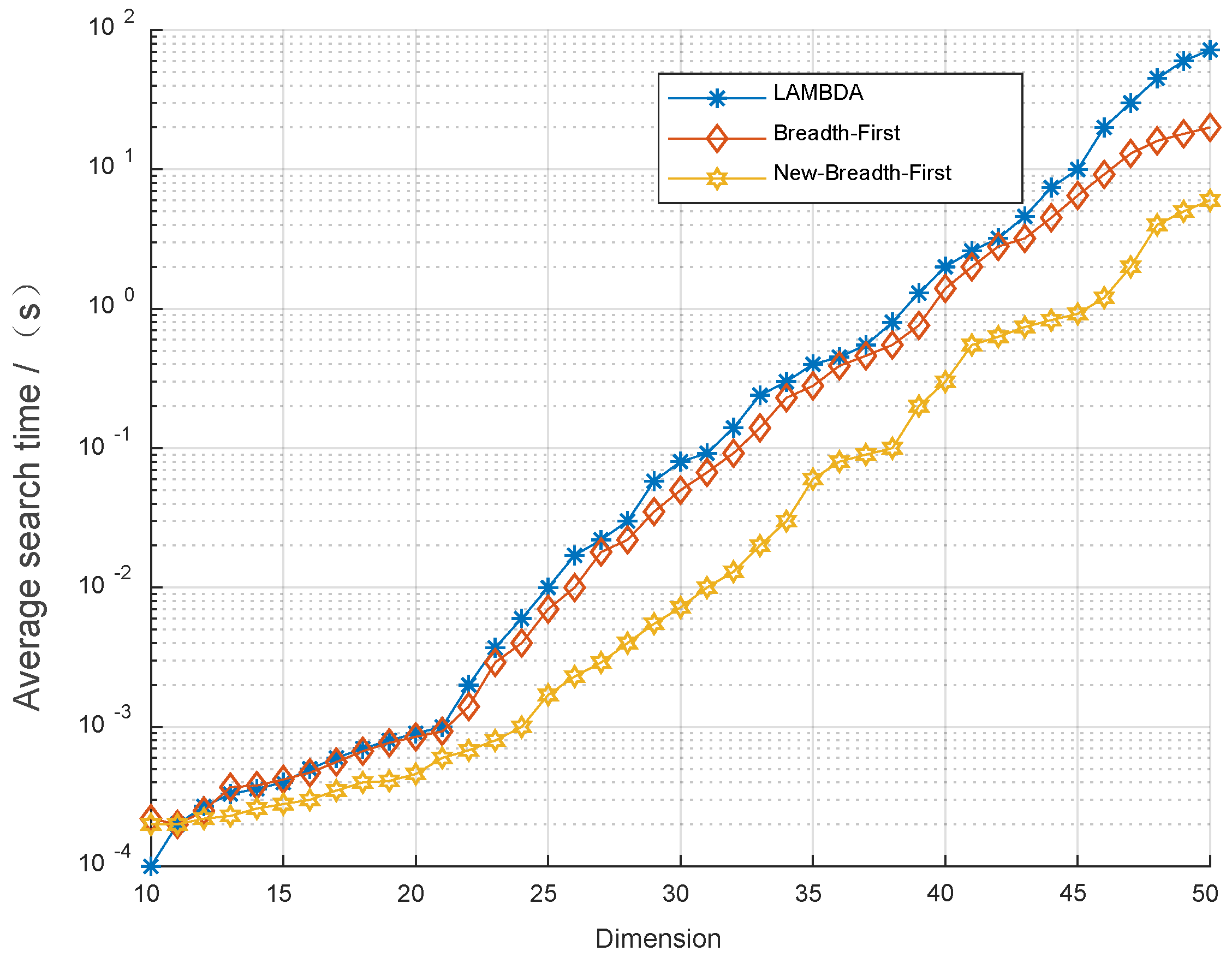 Sensors | Free Full-Text | A Partial Ambiguity Resolution Algorithm Based on New-Breadth-First ...
