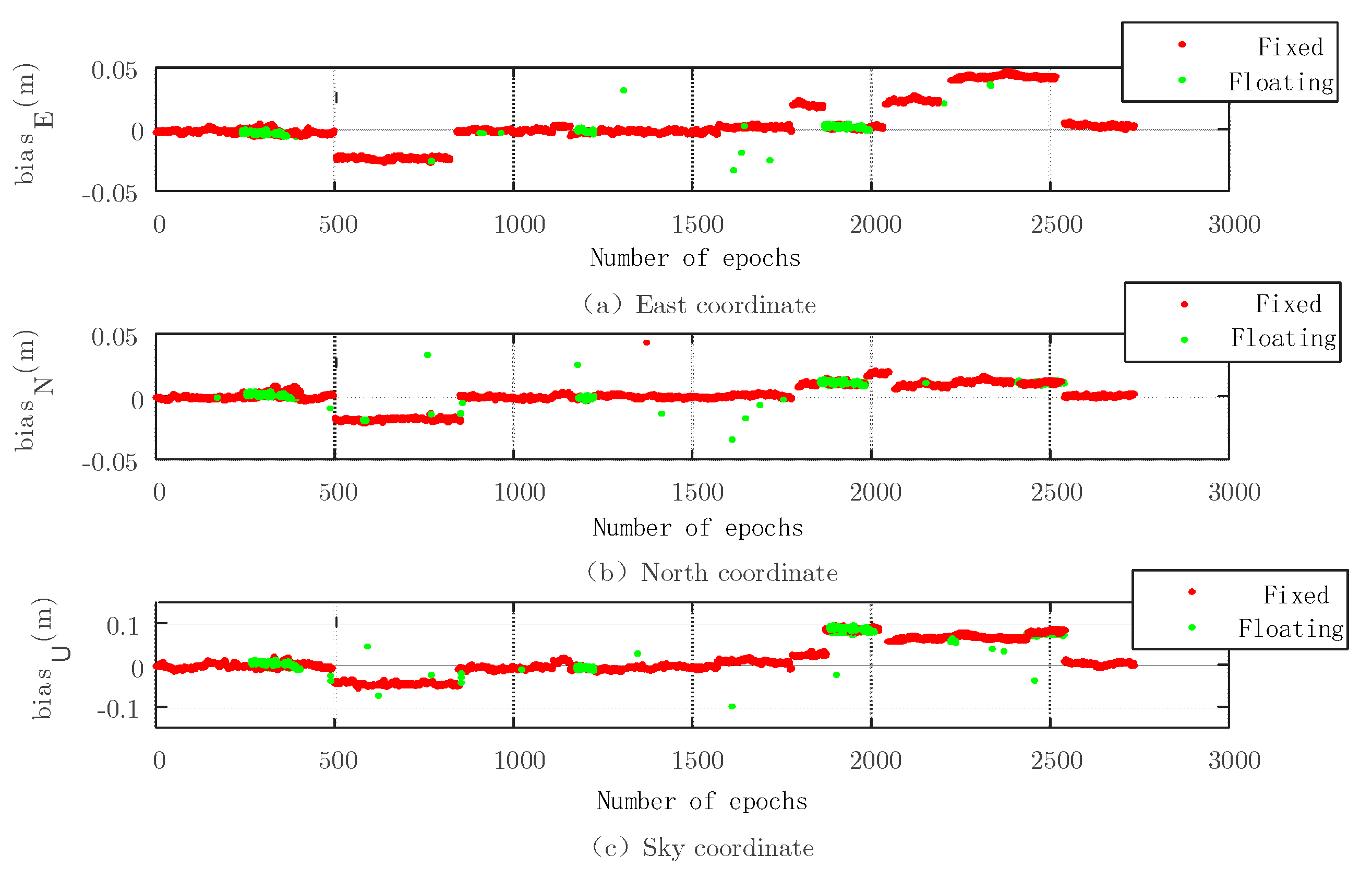 Sensors | Free Full-Text | A Partial Ambiguity Resolution Algorithm Based on New-Breadth-First ...