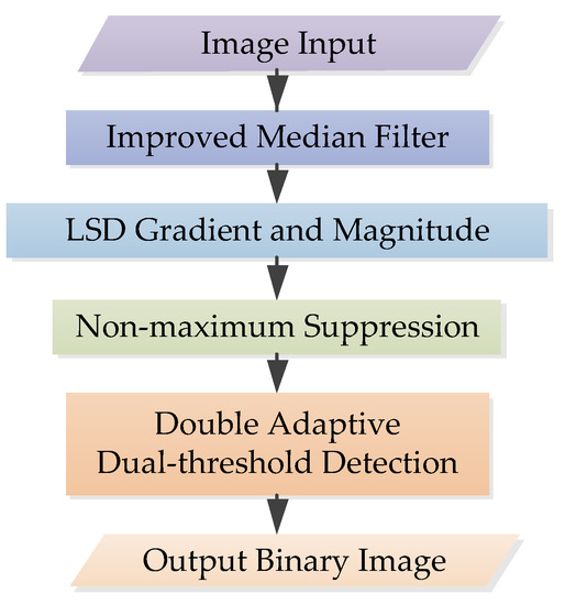 An Improved FAST Algorithm Based on Image Edges for Complex Environment