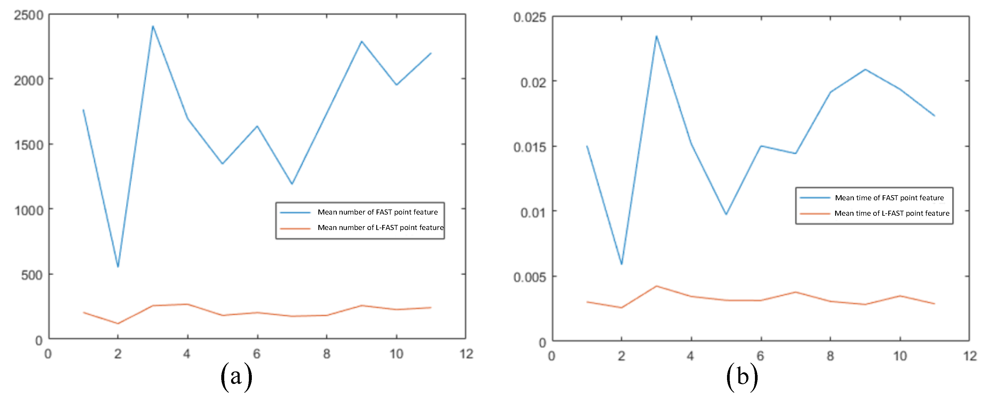 Sensors | Free Full-Text | An Improved FAST Algorithm Based on Image Edges for Complex Environment