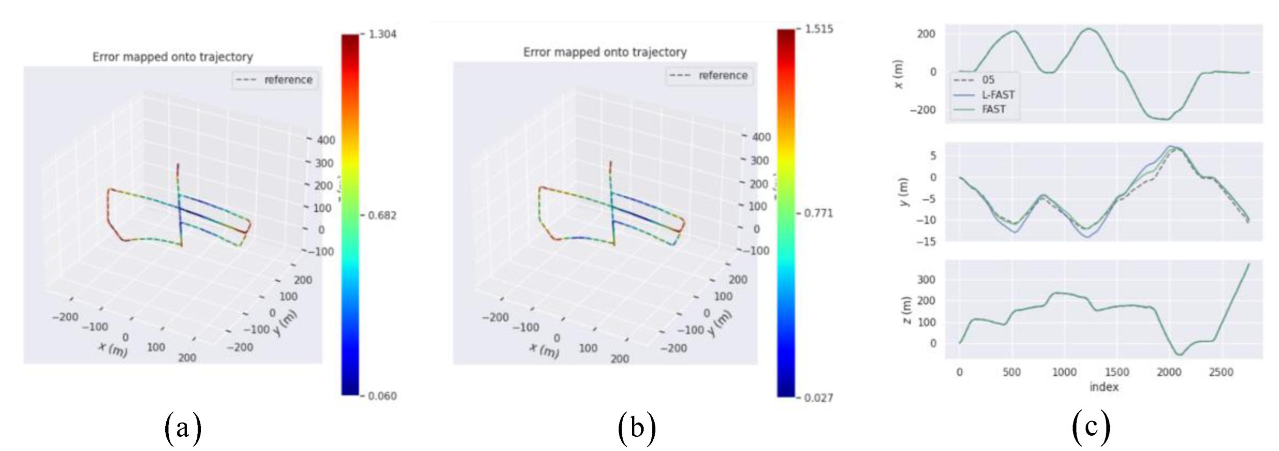 An Improved FAST Algorithm Based on Image Edges for Complex Environment