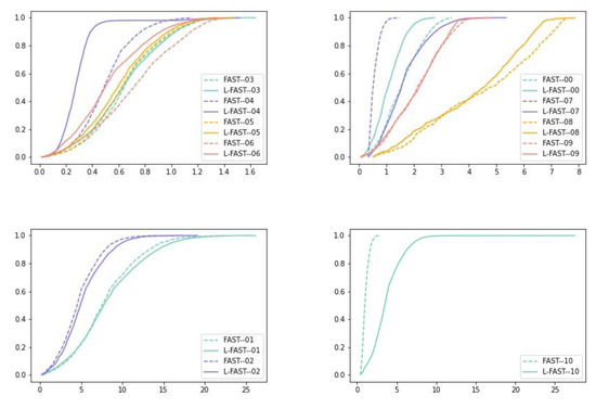 Sensors | Free Full-Text | An Improved FAST Algorithm Based on Image Edges for Complex Environment