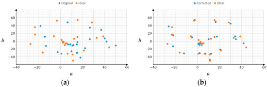 Water Color Identification System for Monitoring Aquaculture Farms