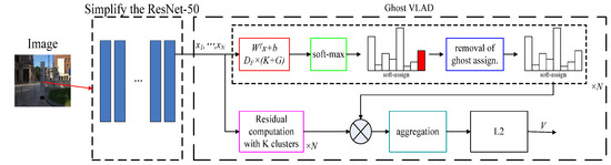 Sensors | Free Full-Text | Loop Closure Detection Based on Residual Network and Capsule Network ...