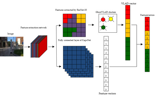 Sensors | Free Full-Text | Loop Closure Detection Based on Residual Network and Capsule Network ...