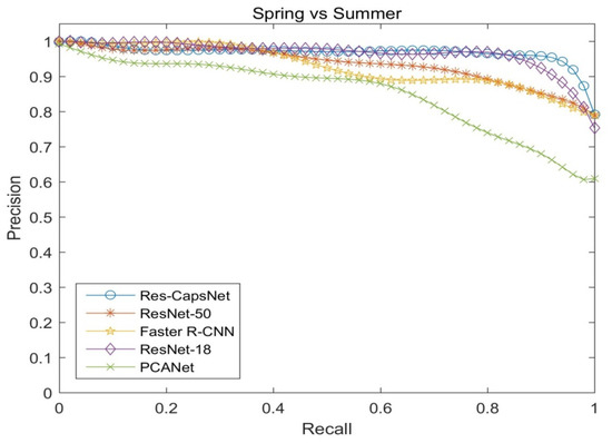 Sensors | Free Full-Text | Loop Closure Detection Based on Residual Network and Capsule Network ...