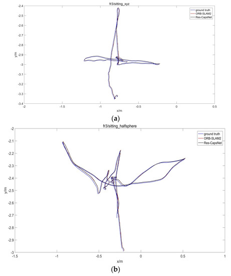 Sensors Free Full Text Loop Closure Detection Based On Residual