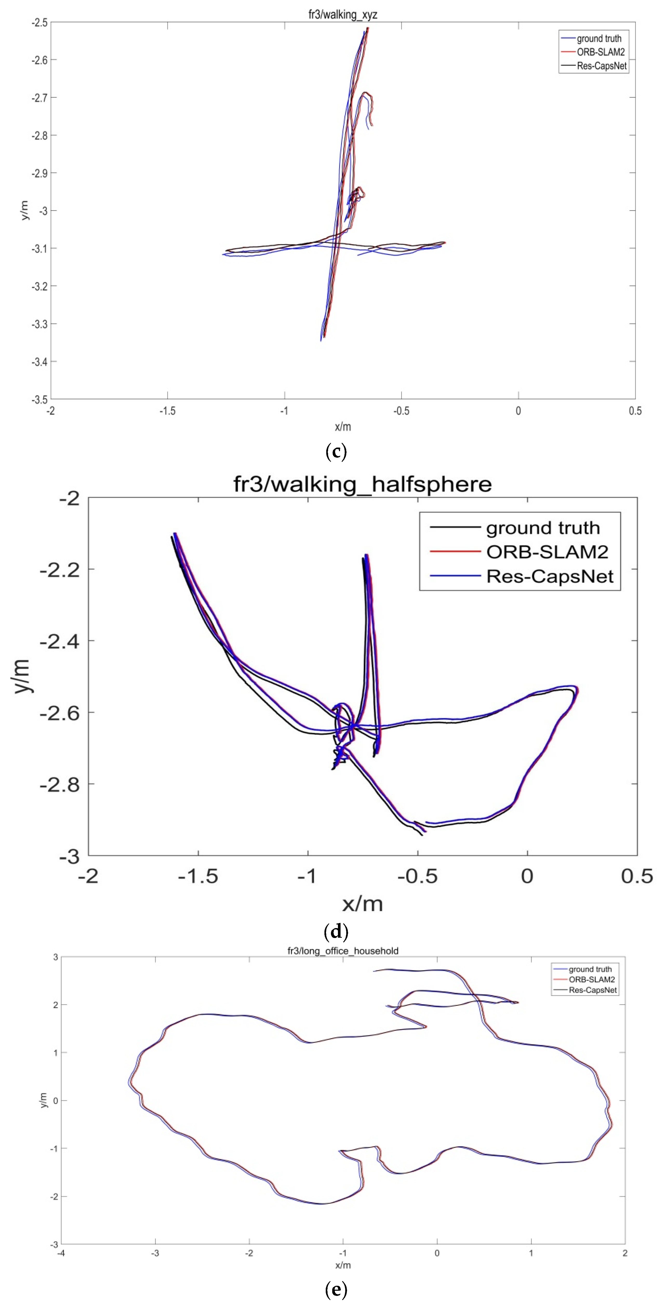 Sensors Free Full Text Loop Closure Detection Based On Residual Network And Capsule Network