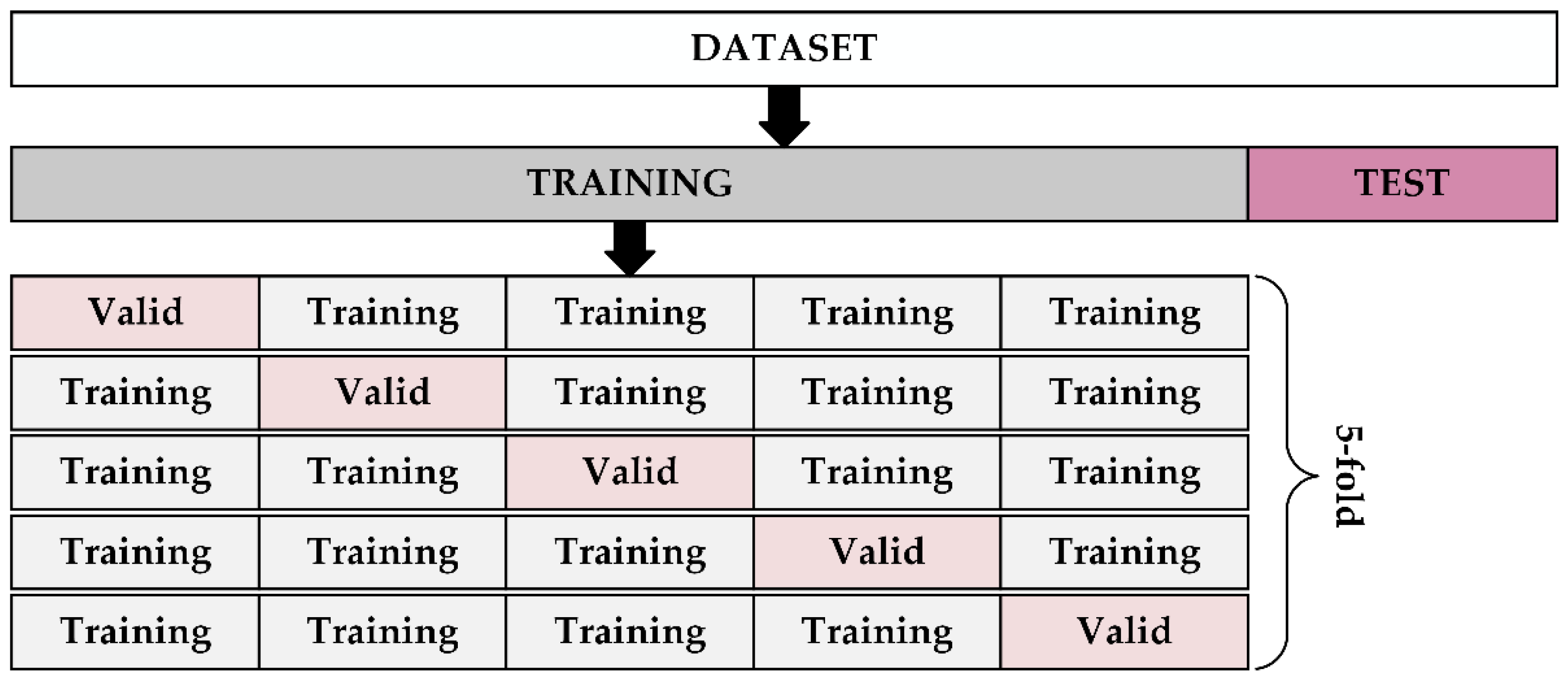 EEG-Based Person Identification during Escalating Cognitive Load