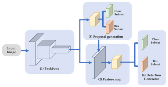 Sensors | Free Full-Text | ACF: An Armed CCTV Footage Dataset for ...