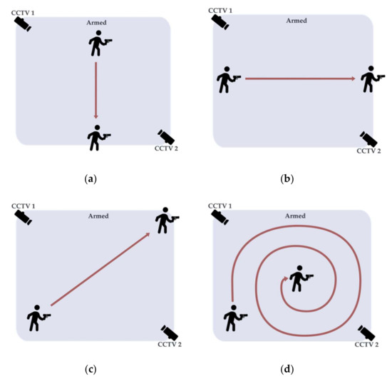 ACF: An Armed CCTV Footage Dataset for Enhancing Weapon Detection