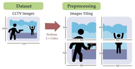 ACF: An Armed CCTV Footage Dataset for Enhancing Weapon Detection