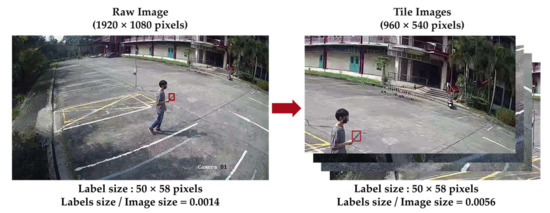 Sensors | Free Full-Text | ACF: An Armed CCTV Footage Dataset for ...