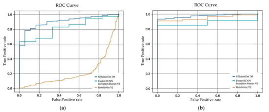 Sensors | Free Full-Text | ACF: An Armed CCTV Footage Dataset for ...