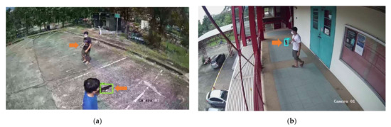 Sensors | Free Full-Text | ACF: An Armed CCTV Footage Dataset for ...