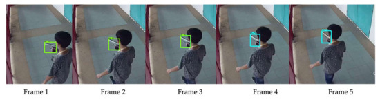 Sensors | Free Full-Text | ACF: An Armed CCTV Footage Dataset for ...