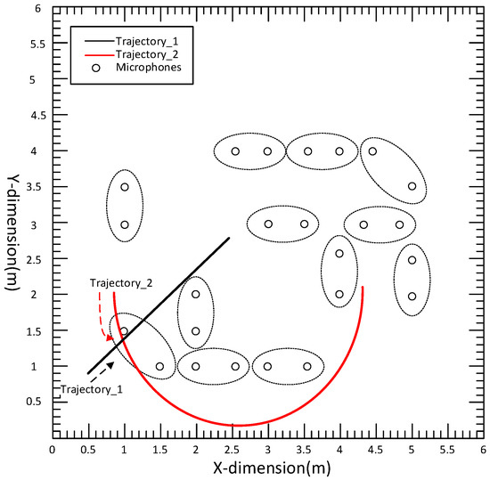 Sensors | Free Full-Text | Acoustic Source Tracking Based on Probabilistic Data Association and ...
