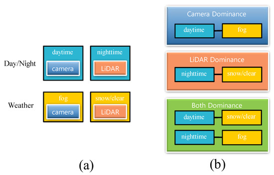 Sensors | Free Full-Text | Camera-LiDAR Fusion Method with Feature ...