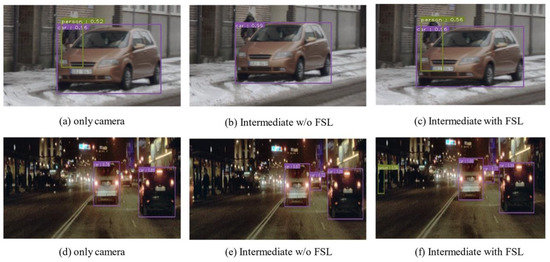 Sensors | Free Full-Text | Camera-LiDAR Fusion Method with Feature Switch Layer for Object ...
