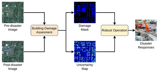 An Efficient and Uncertainty-Aware Decision Support System for Disaster ...