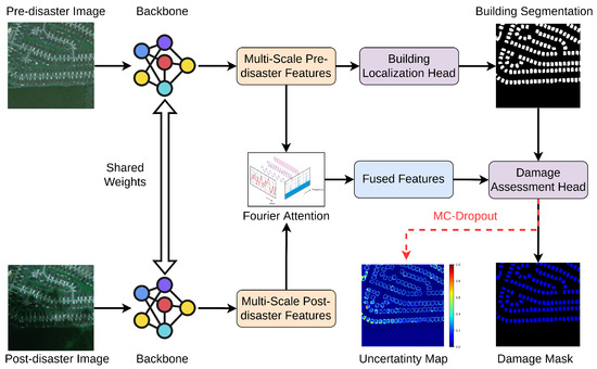 An Efficient and Uncertainty-Aware Decision Support System for Disaster ...