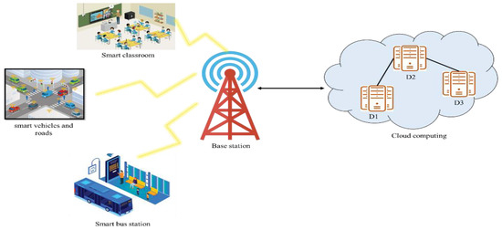 Interaction of Secure Cloud Network and Crowd Computing for Smart City Data Obfuscation