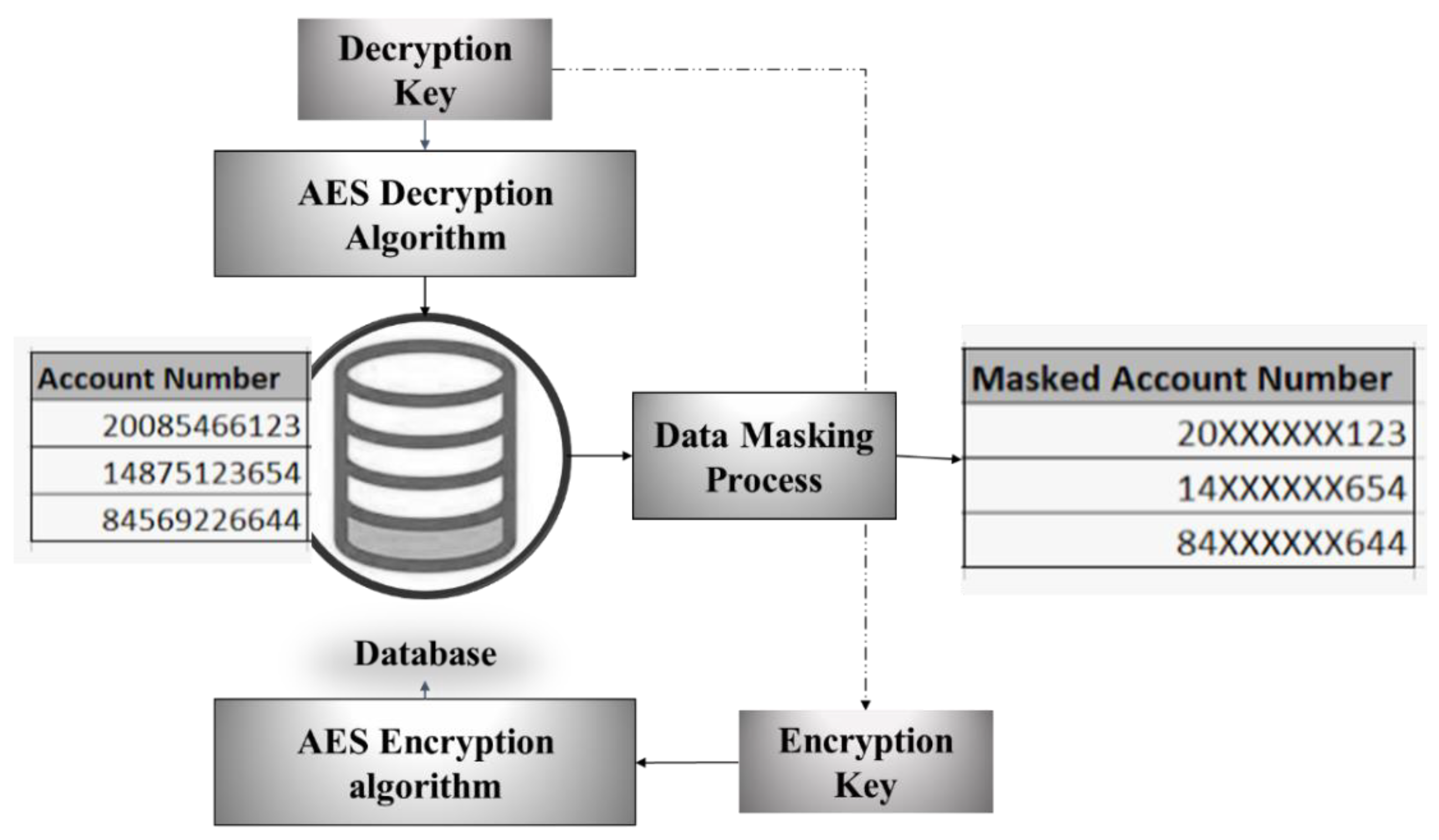 Interaction of Secure Cloud Network and Crowd Computing for Smart City ...