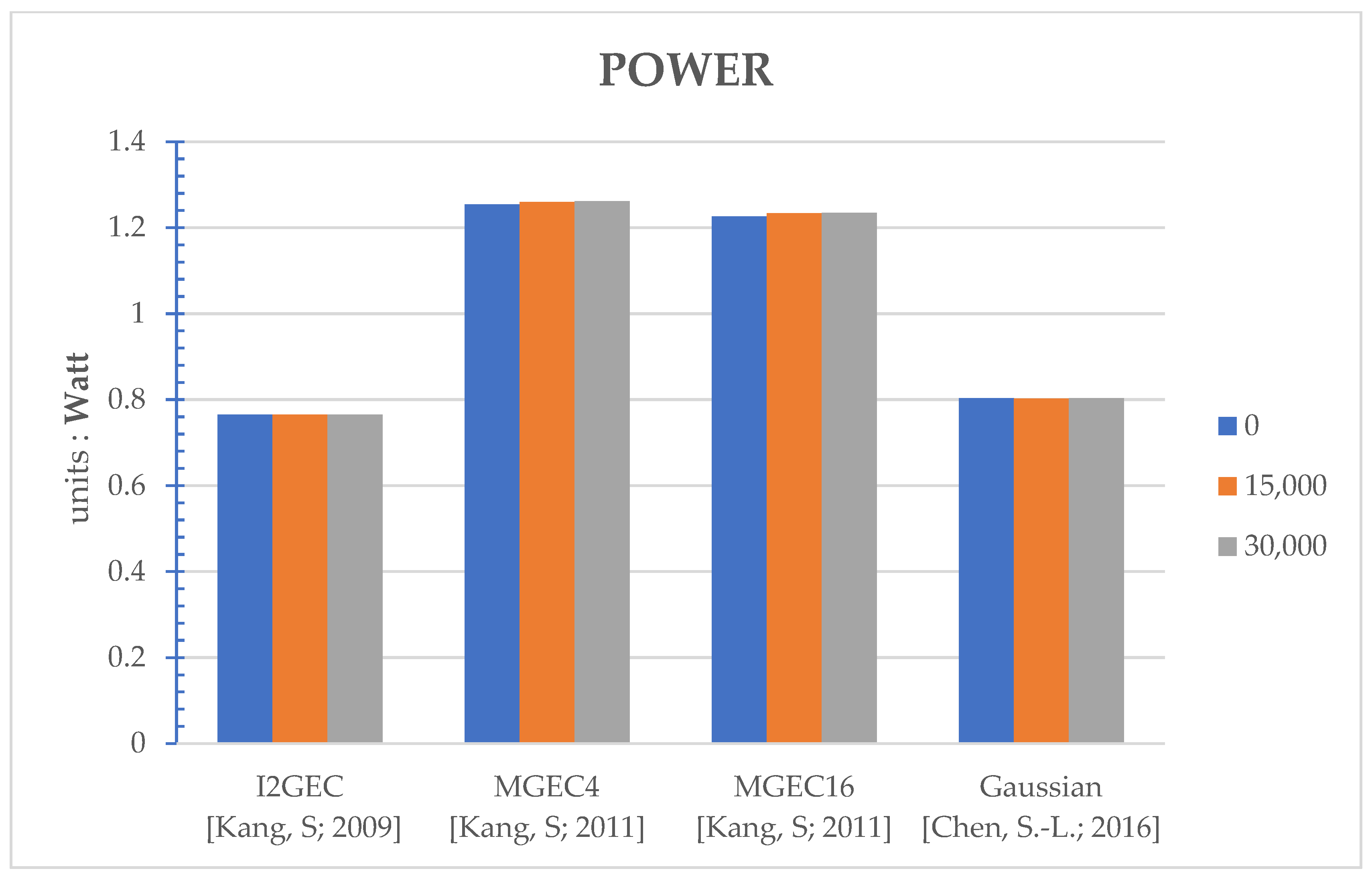 Fast Control for Backlight Power-Saving Algorithm Using Motion Vectors from the Decoded Video Stream