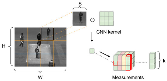 Sensors | Free Full-Text | Video Compressive Sensing Reconstruction ...