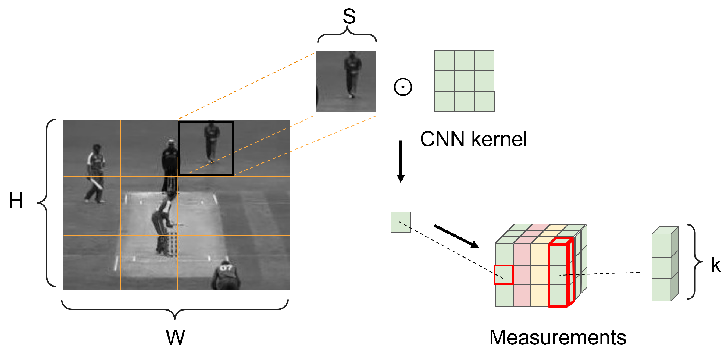 Sensors | Free Full-Text | Video Compressive Sensing Reconstruction ...