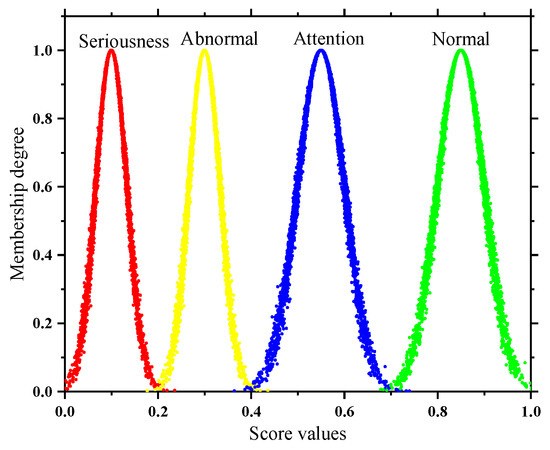 Sensors | Free Full-Text | A Comprehensive Operation Status Evaluation ...