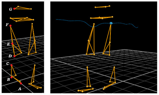 The Automatization of the Gait Analysis by the Vicon Video System: A ...
