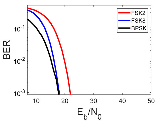 NN-Based 8FSK Demodulator for the Covert Channel
