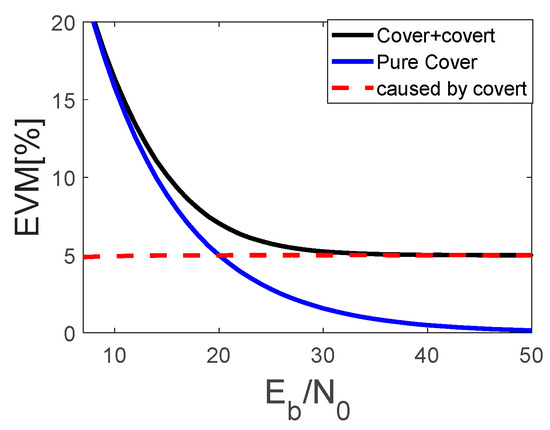NN-Based 8FSK Demodulator for the Covert Channel