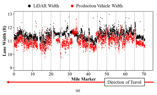 Measuring Roadway Lane Widths Using Connected Vehicle Sensor Data